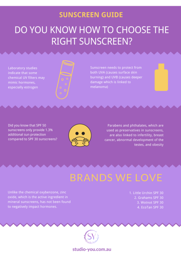 How to Choose a Sunscreen for your Family - Studio You