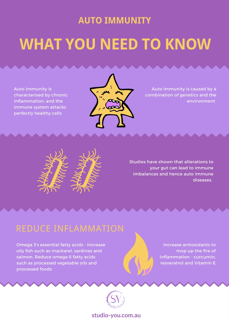 What is Autoimmunity and What Can You Do About It?